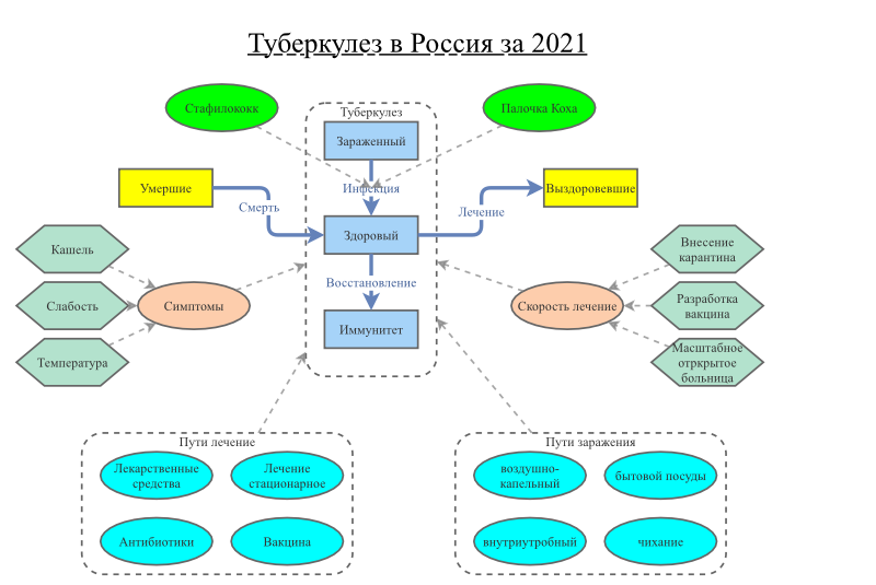 My work Tuberculosis | Insight Maker