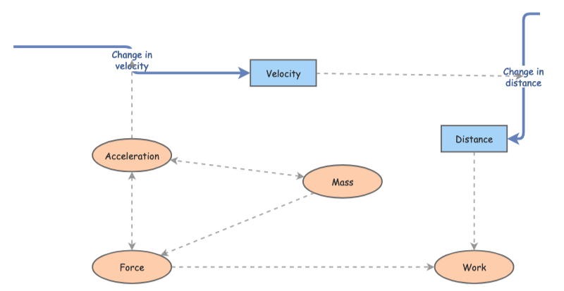 Exponential Display of Changing Distance and Velocity Over Time | Insight Maker