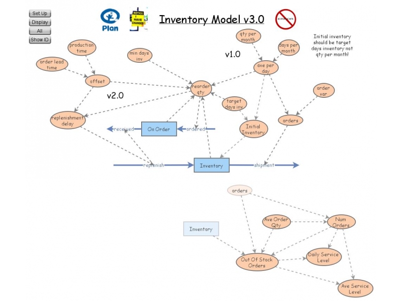 Inventory Model v3.0 | Insight Maker