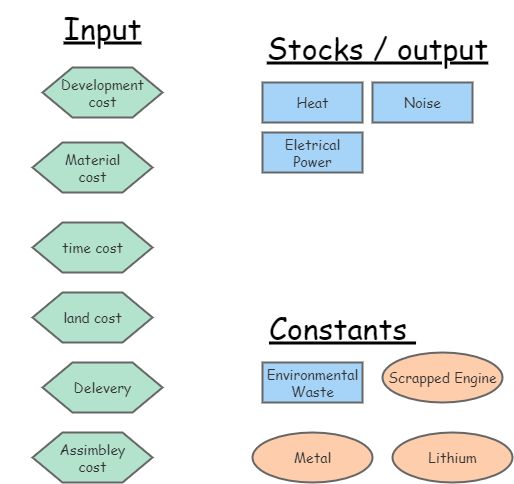 Elements List - Windmill project | Insight Maker