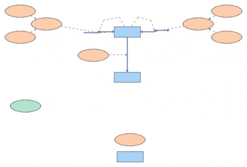 Regional Town Job Requirements | Insight Maker