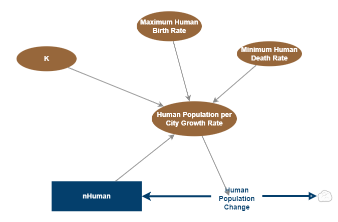 My Insight | Insight Maker