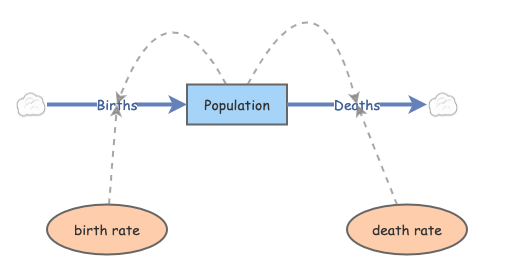 lab 5 exercise 1 | Insight Maker