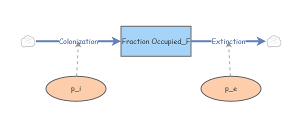 Lab 06_Mainland-Island Metapopulation | Insight Maker