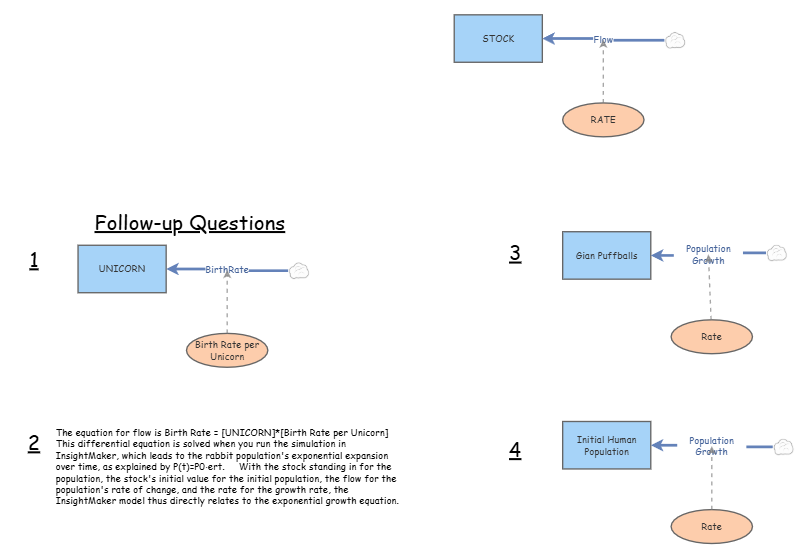 VERGARA_ONLINE CLASS ACTIVITY 1: Fundamental Principle of Population Ecology | Insight Maker