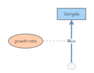 Tugas 1 TPS-B | Insight Maker