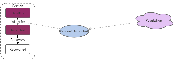 My Insight2 | Insight Maker