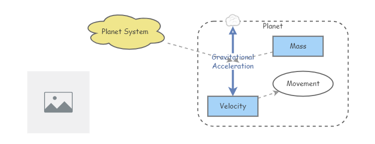 Clone of Planetary System Model | Insight Maker