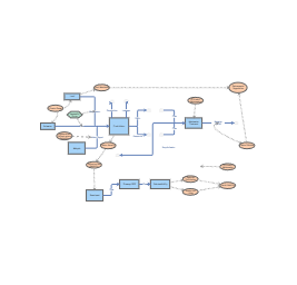 Systems Thinking | Insight Maker