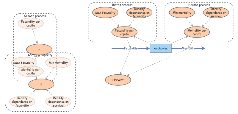 Clone of logistic_bd | Insight Maker