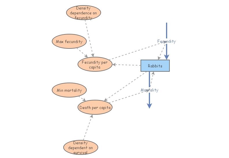 insight hw 3 | Insight Maker