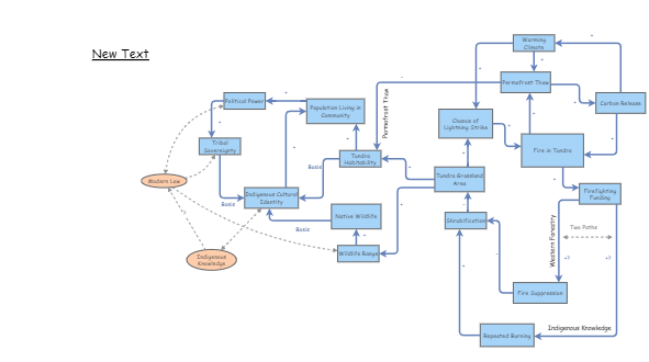 Fire Final Project | Insight Maker