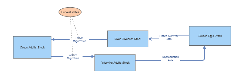 Clone of Research Paper: Model Schematic | Insight Maker