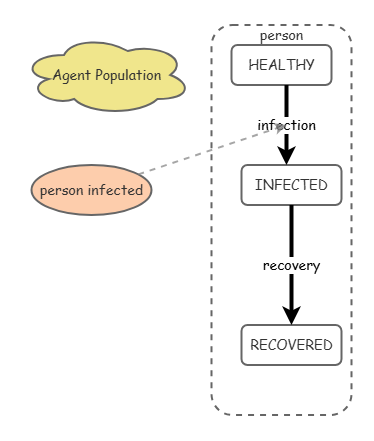 1010 agent base model | Insight Maker