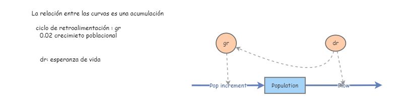 EJEMPLO 1 SEMINARIO | Insight Maker