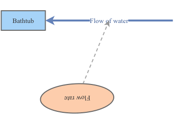 Bathtub | Insight Maker