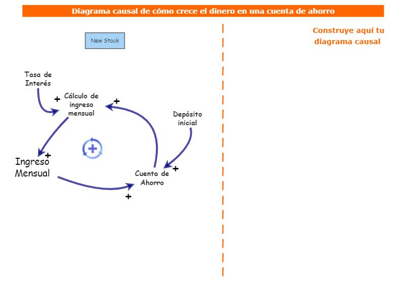 Cuenta de Ahorros | Insight Maker