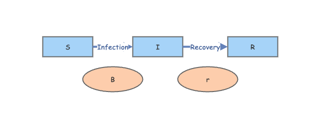 SIR model | Insight Maker