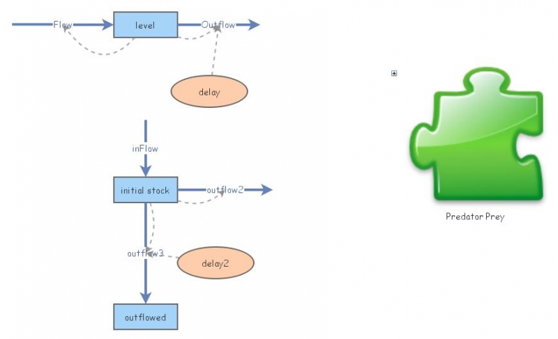 delay | Insight Maker