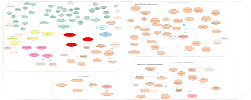SD model - Australia | Insight Maker