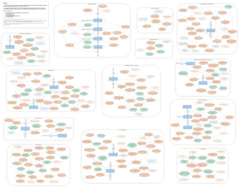 Clone of The World3 Model: Classic World Simulation | Insight Maker