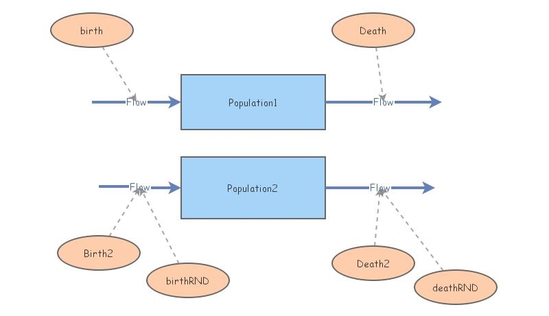 population | Insight Maker