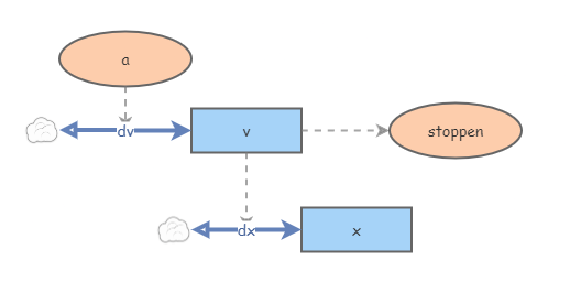 OEFENEN Model 1,2,3 | Insight Maker