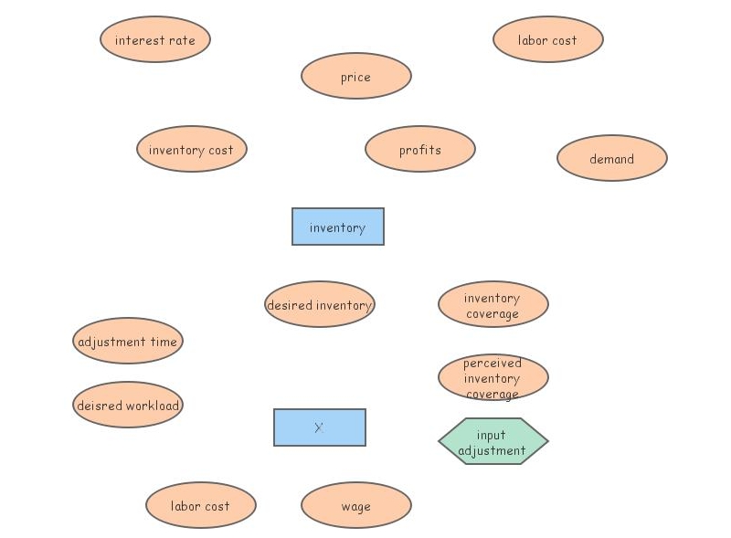 Prueba 1 | Insight Maker