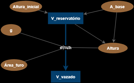 Buraco Altura 2.0 | Insight Maker