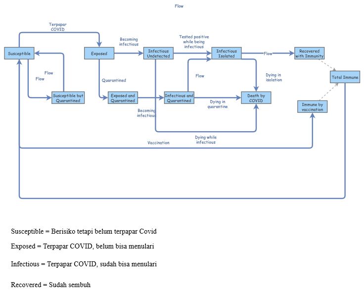 seir model 2 | Insight Maker