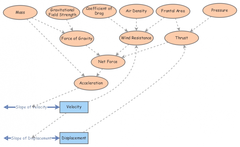 Rocket Model | Insight Maker