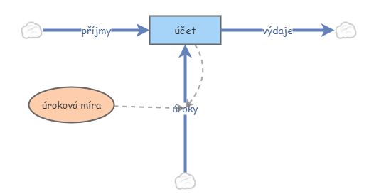 CV3 OSA | Insight Maker