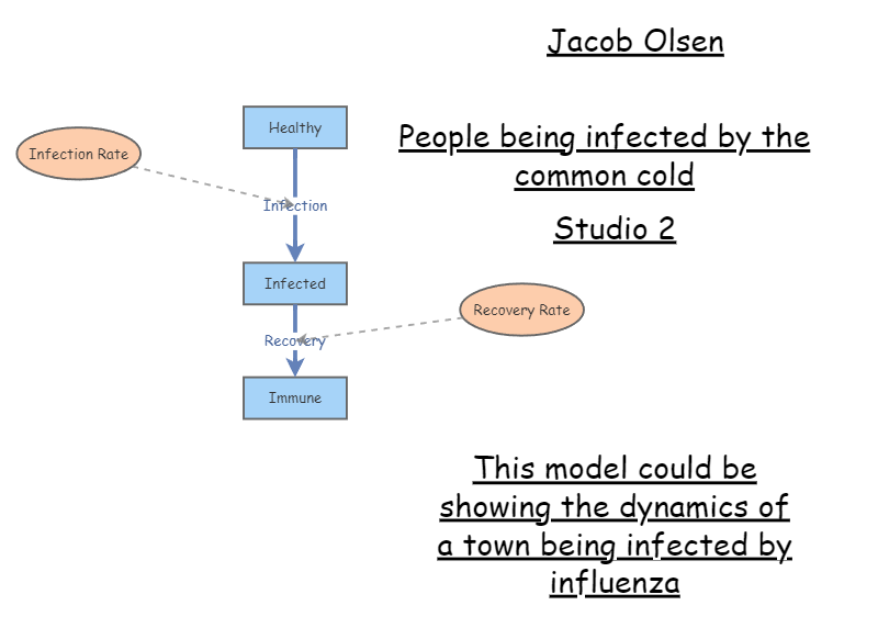Studio 2 | Insight Maker