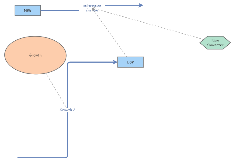 My Insight | Insight Maker