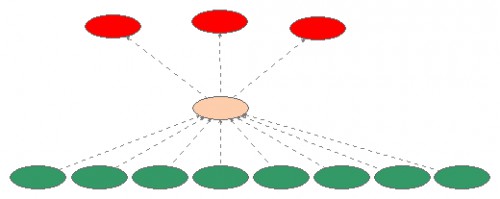Emu food web | Insight Maker