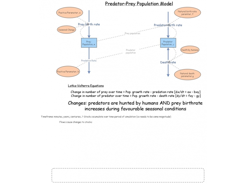 Predator-Prey Model ver.1 | Insight Maker