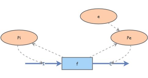 rescue effect model | Insight Maker
