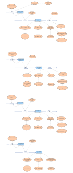 Clone of Limbah Medis Skenario 3 FIX | Insight Maker