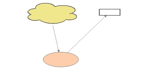 agent | Insight Maker