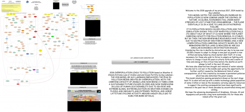 INDUSTRIAL AGRICULTURE IMPACT ON POLLUTION AND RESOURCES | Insight Maker