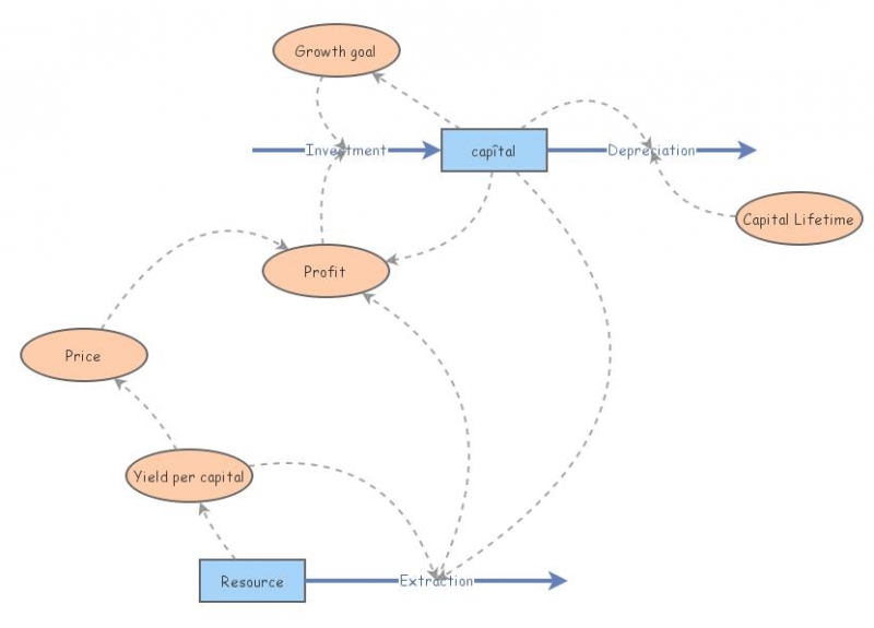 two stock systems | Insight Maker