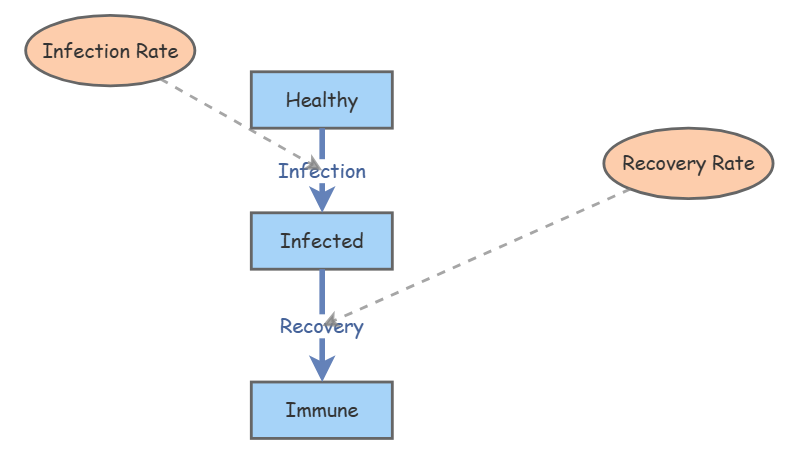 Sir Model Insight Maker