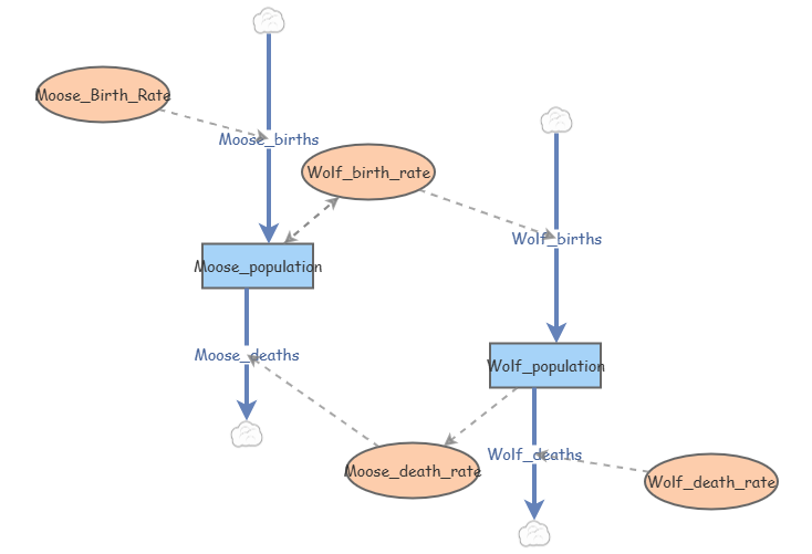 Lab_4_Q1b | Insight Maker