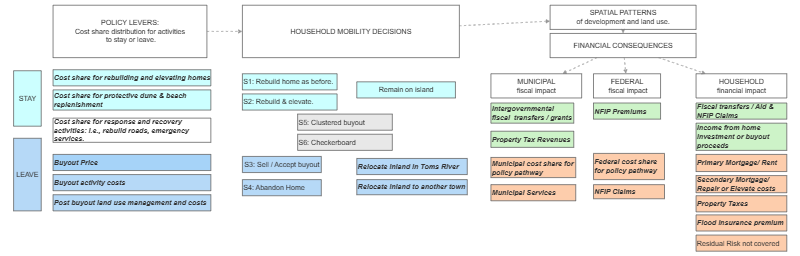 Ch 3 Policy Lever Model V2 | Insight Maker