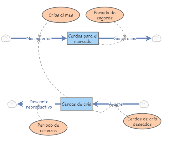 Modelo LAb 3 | Insight Maker