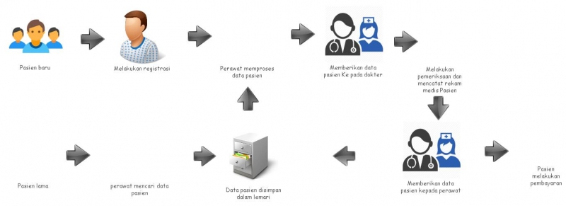 rpd sistem manual | Insight Maker
