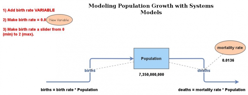 Simple Population Growth | Insight Maker