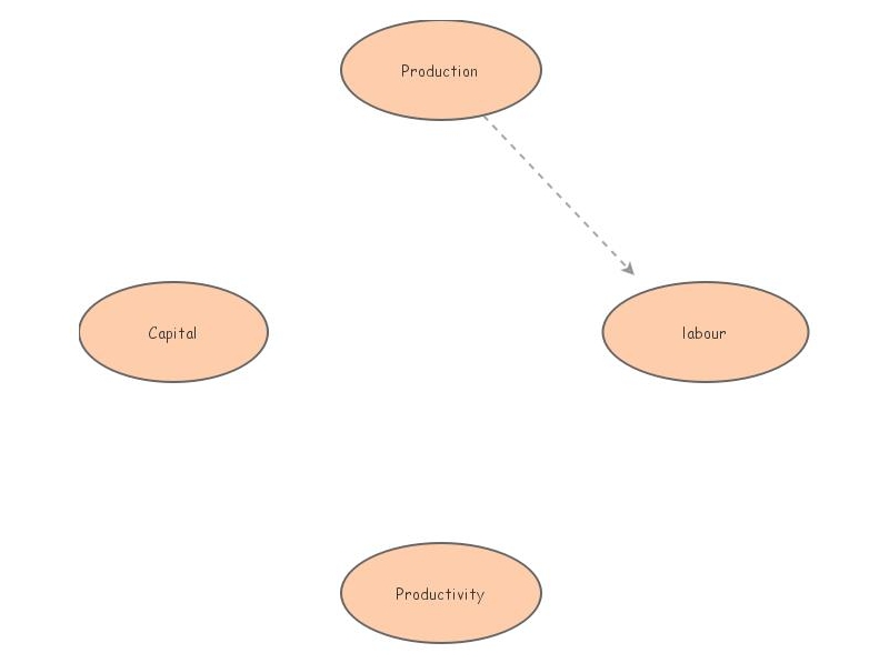 Causal loop diagram | Insight Maker