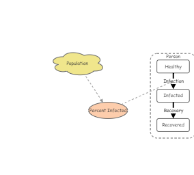 Agent Model | Insight Maker