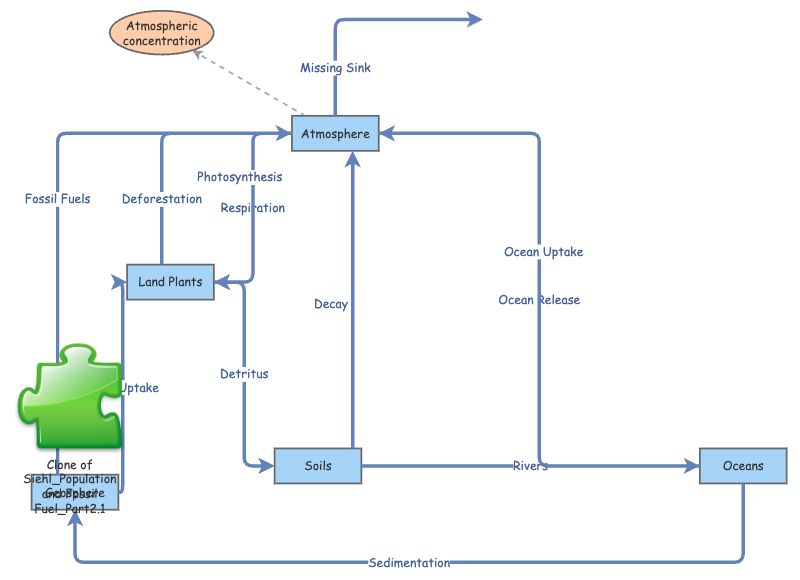Siehl_carboncycle | Insight Maker